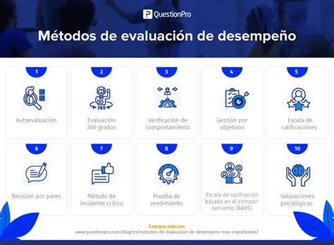 11 métodos de evaluación de desempeño para alcanzar objetivos