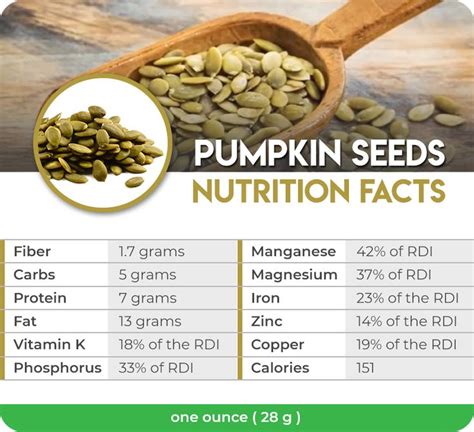 Benefits Of Pumpkin Seeds