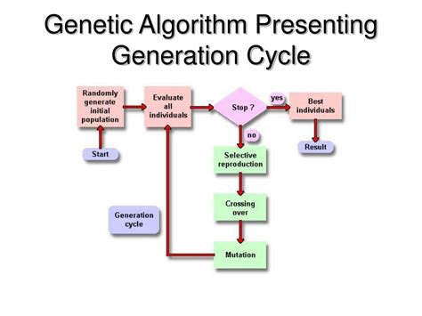 ppt genetic algorithm powerpoint presentation free download id 5149745