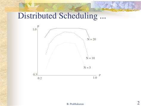 ppt distributed scheduling powerpoint presentation free download id 9414543