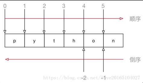 python中应用winsorize缩尾处理的操作经验 张生荣