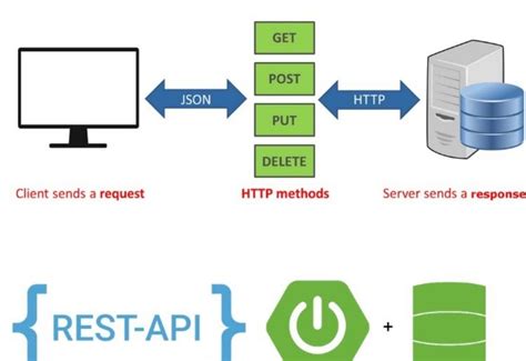 10 examples of resttemplate in spring framework r springboot