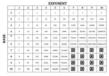 Exponent Or Power Table By Doran S Math Stuff TPT