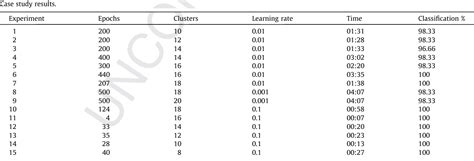 table 1 from a new neural network model based on the lvq algorithm for multi class