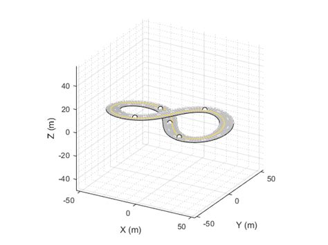 define road layouts programmatically matlab and simulink mathworks 한국