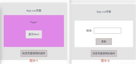 vue3新特性和新用法 vue3 new vue csdn博客