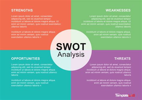 Swot Analysis Word Template Excel Ppt Word Format With Example