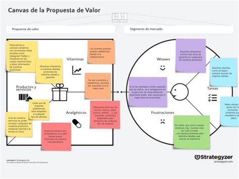 Propuesta De Valor Canvas Launch Business Success Riset