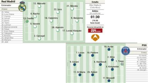 Match Les Compositions De Real Madrid PSG Selon La Presse Espagnole