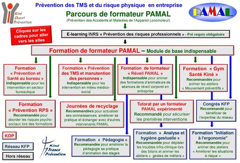 Parcours de formateur PAMAL ppt télécharger