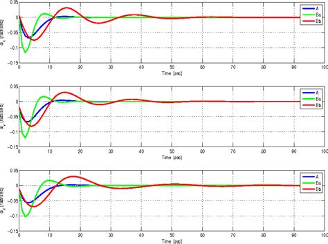 figure 1 from spacecraft attitude and rate estimation and control using the sdre method