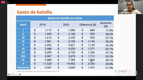 Cero Desabasto on Twitter Judith Méndez de ciepmx explica que el