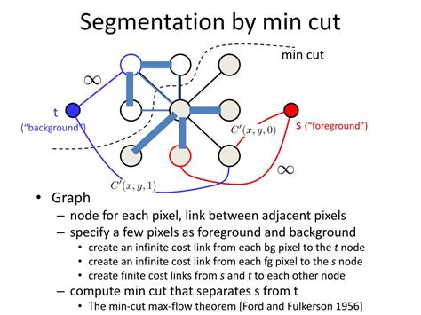 ppt graph based image segmentation powerpoint presentation free download id 5106714