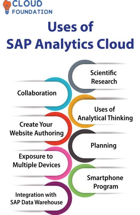 What Is SAP Analytics Cloud CloudFoundation Blog