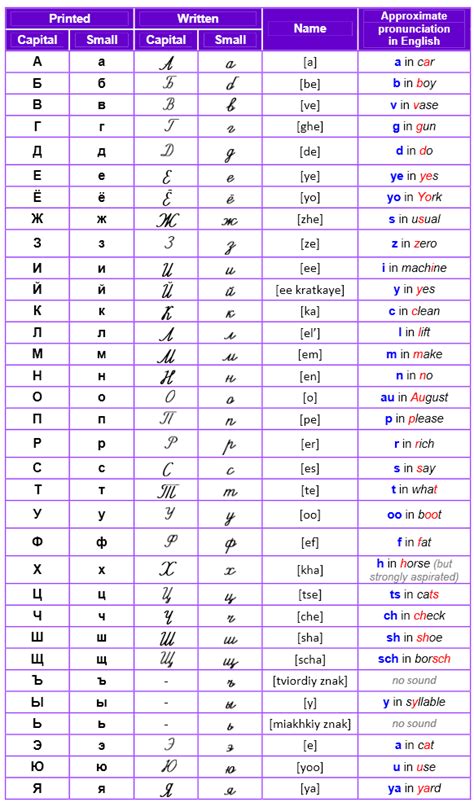 Understanding The Russian Alphabet A Beginners Guide