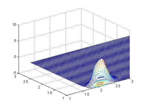 mesh plot problems in matlab stack overflow 14964 hot sex picture