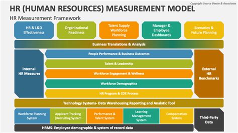 HR Human Resources Measurement Model PowerPoint And Google Slides