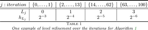 table 1 from a multilevel stochastic gradient method for pde constrained optimal control