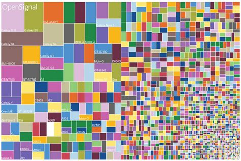 technology stack flutter md at main · dwyl technology stack · github