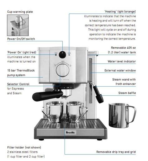 Coffee Maker Parts Names Reviewmotors Co