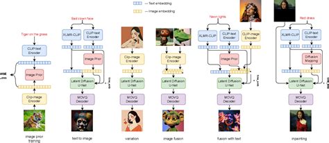 Kandinsky An Improved Text To Image Synthesis With Image Prior And