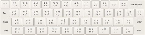 bangla inscript keyboard layout passionwes