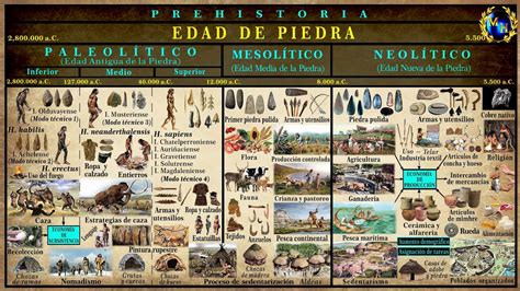 La Edad de Piedra Paleolítico Neolítico y Mesolítico YouTube