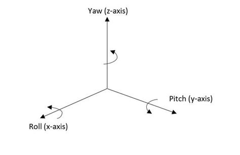 how to convert euler angles to quaternions using python automatic addison
