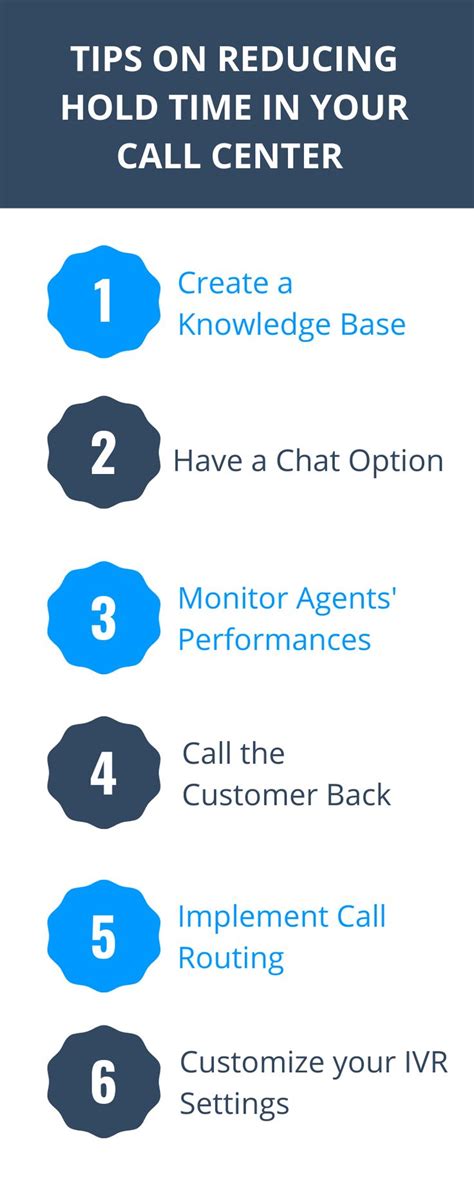 Reduce Hold Time In Call Center Improve Customer Experience