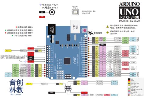 Arduino Uno R Ch G Uno R Csdn