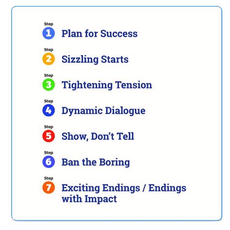 The Steps To Writing A Great Ielts Writing Task Using Process Riset