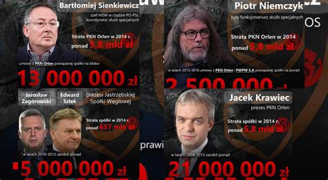 Rzecznik PiS Platforma Obywatelska to partia milionerów i dla
