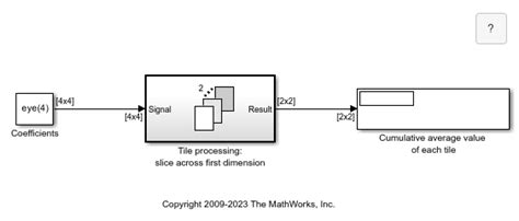 tiled processing of 2 d signals with for each subsystem matlab and simulink mathworks france