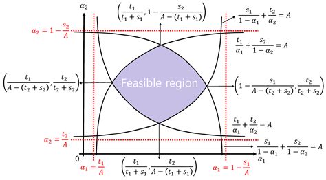electronics free full text optimal power allocation and power splitting ratio assignments