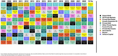 Asset Class Return Quilts Q2 2023 MagnusFinancial