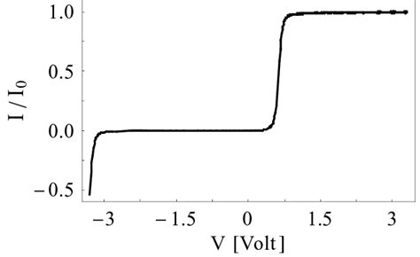 rectification curve in the i v characteristic for analyzed model of download scientific diagram
