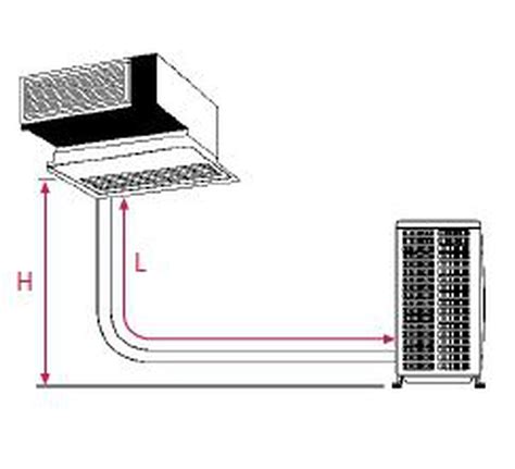 Aire Acondicionado Conducto Daikin ADEAS100A ADEAS100A Conductos Bricovia