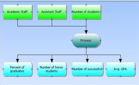Input And Output Variables To Assess Teaching Efficiency Of Departments