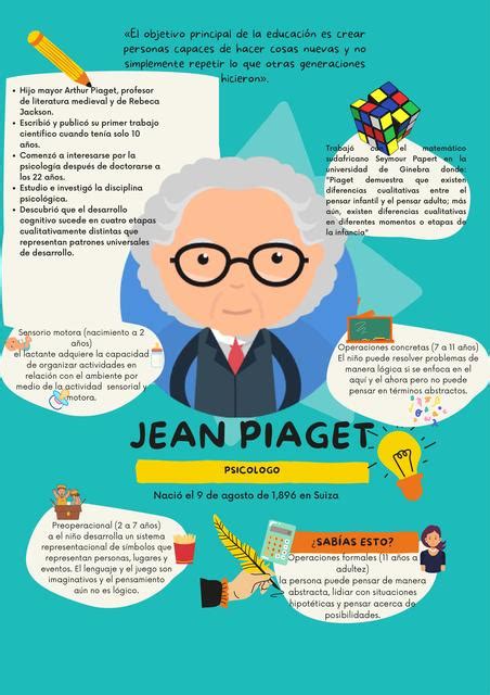 Jean Piaget Y Lev Vygotsky Alma Alvarado Udocz