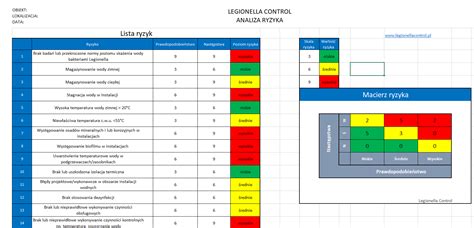 Ocena Ryzyka Legionella Legionella Control