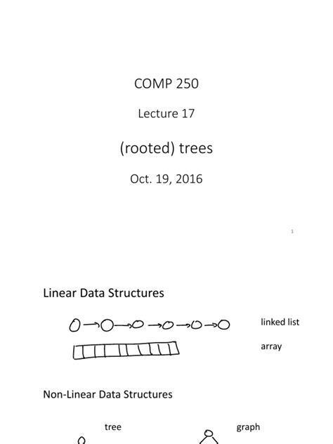 17 trees slides pdf mathematical relations combinatorics