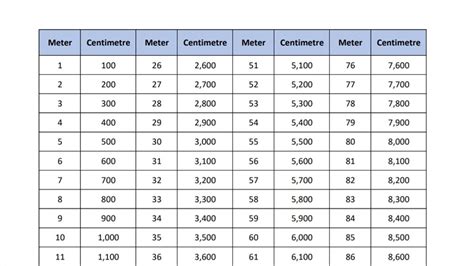 Cm To Meter Conversion Chart
