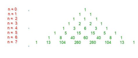 fibonomial coefficient and fibonomial triangle geeksforgeeks