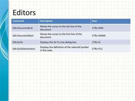 Visual Studio 2010 Shortcut Keys PPT