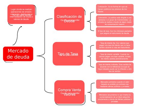 Cuadro Mercado De Deuda Clasificaci N De Deuda Colocaci N La Publica