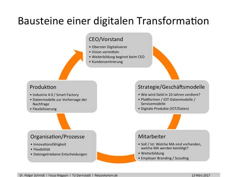Digitale Transformation gehört bei jedem zweiten Unternehmen zu den Top