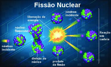 Fiss O Nuclear Rea O De Fiss O Nuclear Manual Da Qu Mica