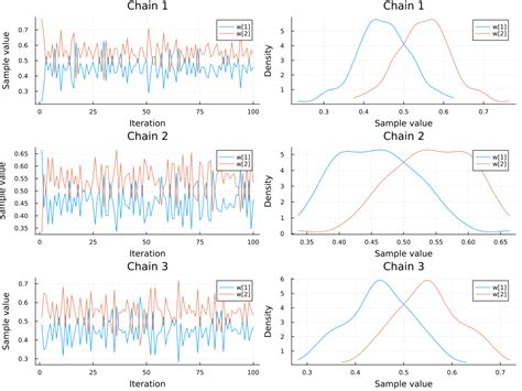 unsupervised learning using bayesian mixture models