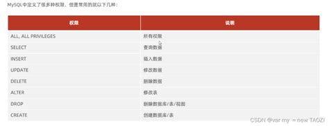 mysql学习三 ＜基础篇＞ csdn博客