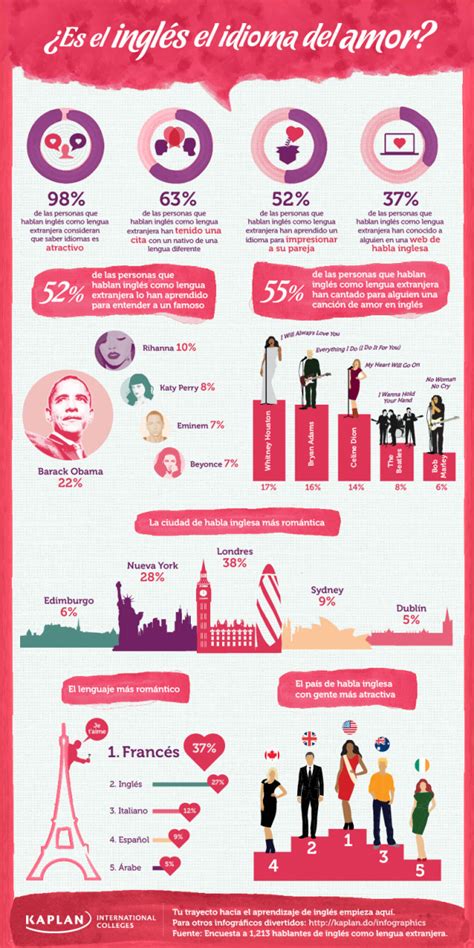 Infografías del amor Creative Language Class